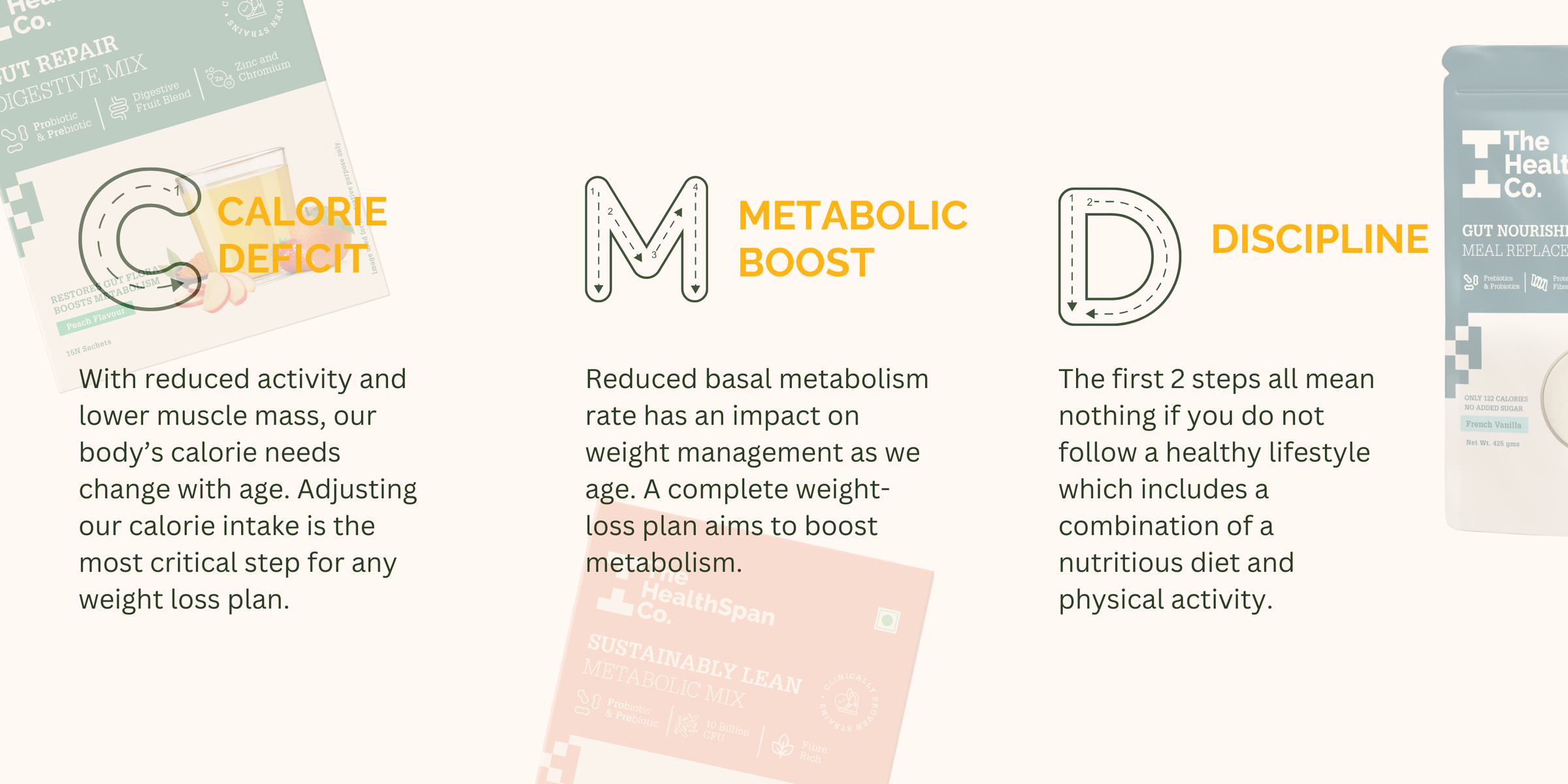 The HealthSpan Co. | Weight Loss Plans | Sustained Results